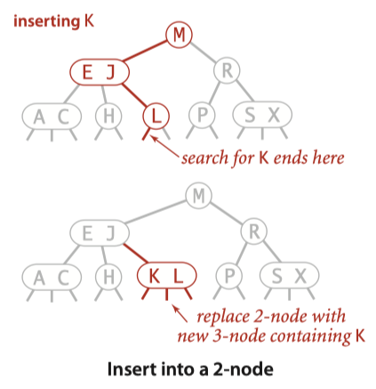 深入理解 B-Tree | Lihang Liu's Homepage
